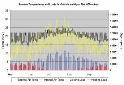 graph1summertemp – EDSL