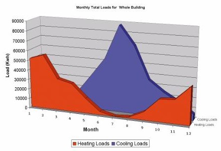 graph2monthlytotals – EDSL