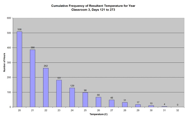 schoolgraph – EDSL