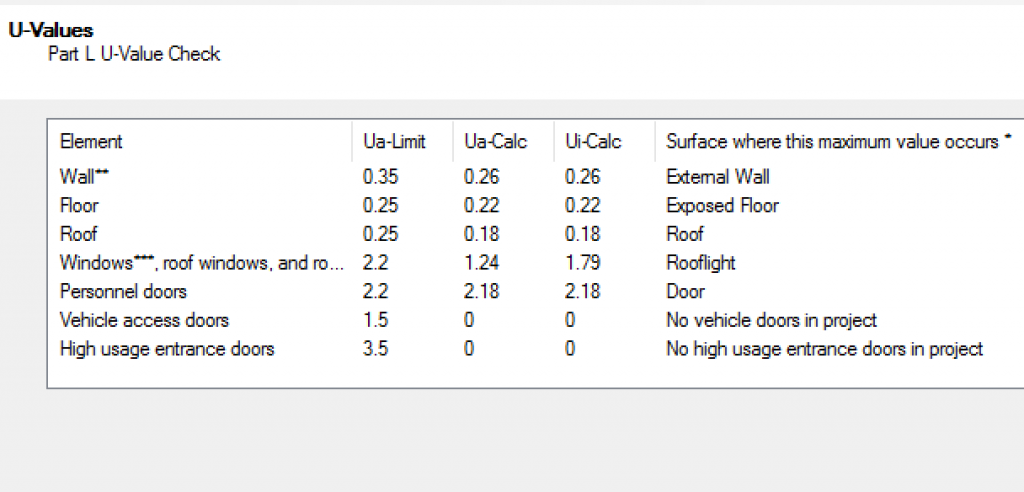 ukbr uvals2 – EDSL