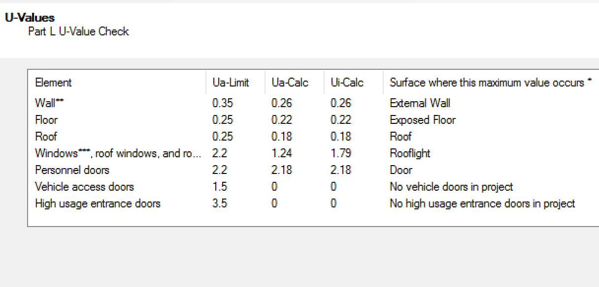 ukbr uvals2 – EDSL