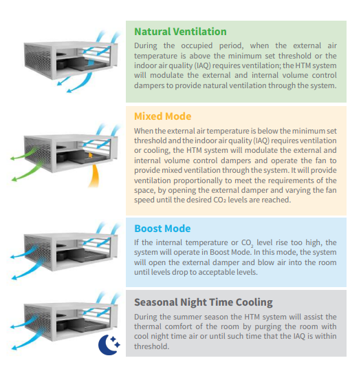 monodraught hybrid units image – EDSL