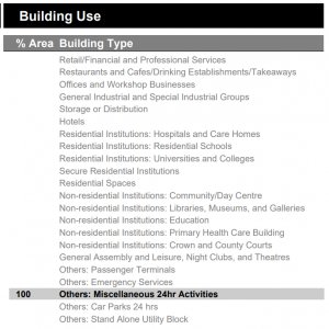 Part L 2021 Building Use Types – EDSL